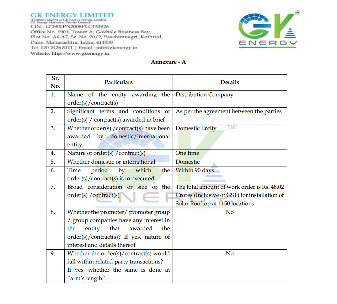 GK Energy Secures ₹48.02 Crore Rooftop Solar Project for Installation ...